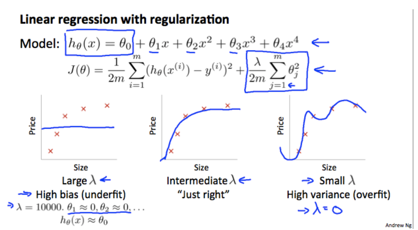 Advice for applying machine learning | 再`見